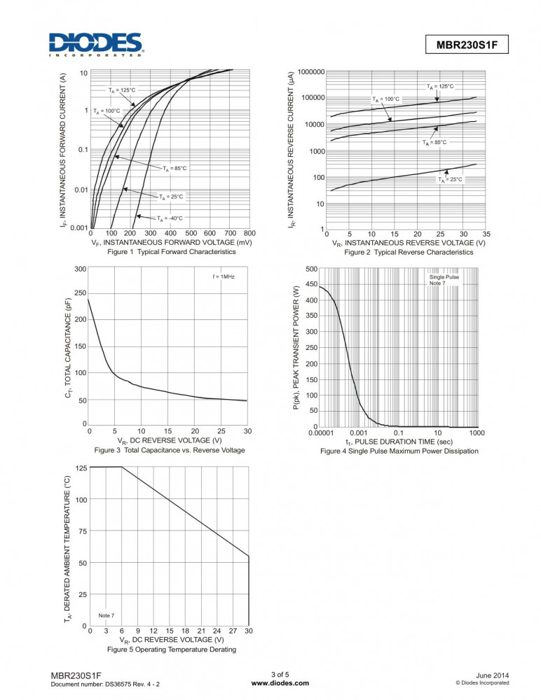 MBR230S1F-7 datasheet page 3