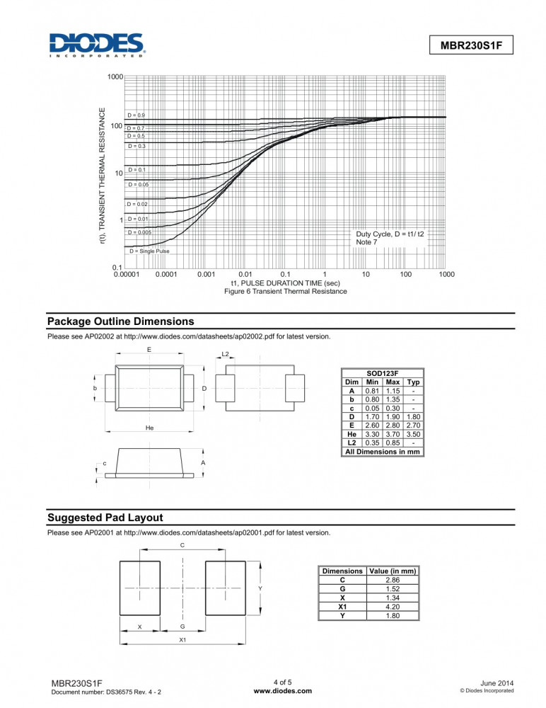 MBR230S1F-7 datasheet page 4