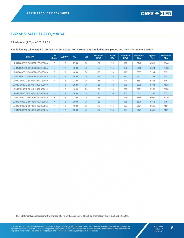 LS12P technical document page 5