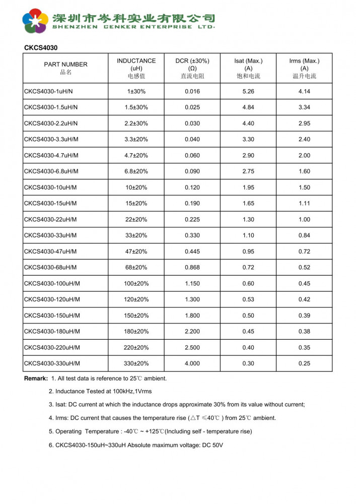 CENKER CKCS series datasheet page 8