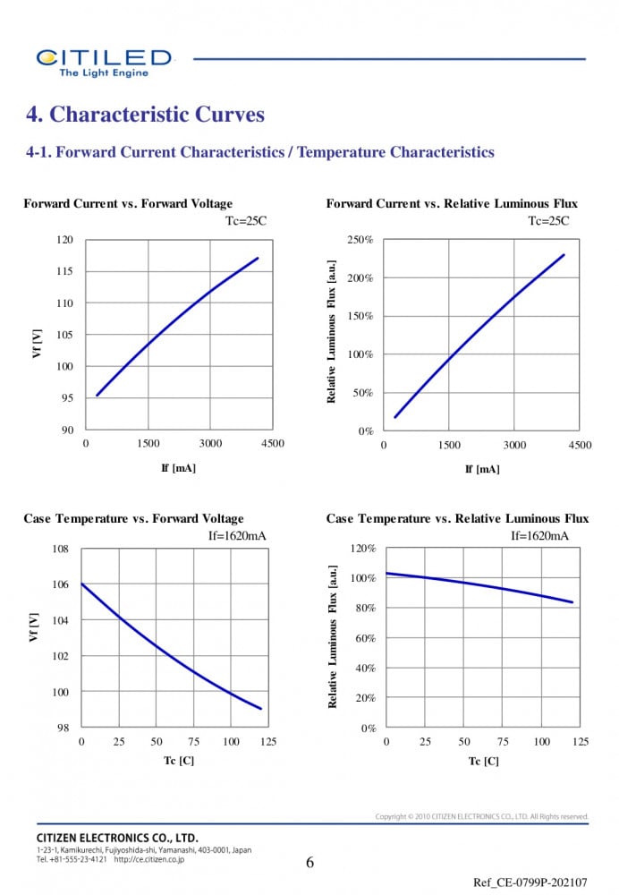 CITIZEN CLU05Q-3618E1 datasheet page 6