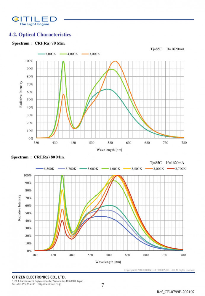 CITIZEN CLU05Q-3618E1 datasheet page 7