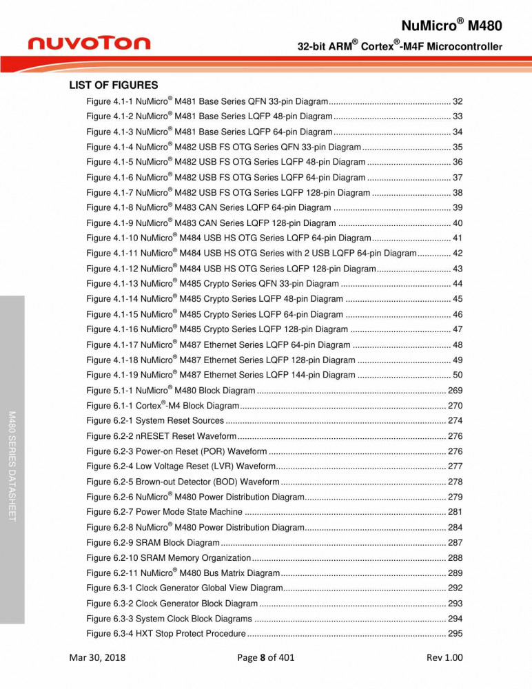 Datasheet preview page 8