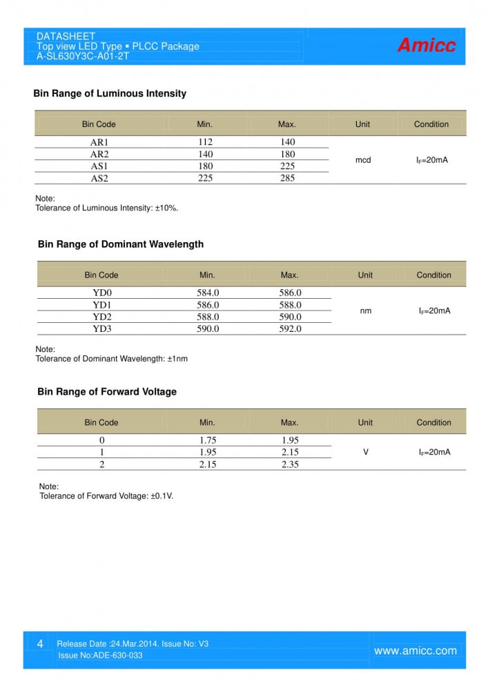 A-SL630Y3C-A01-2T datasheet page 4