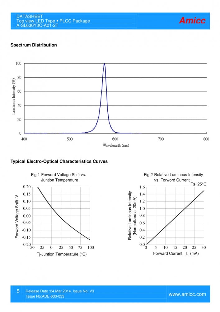A-SL630Y3C-A01-2T datasheet page 5