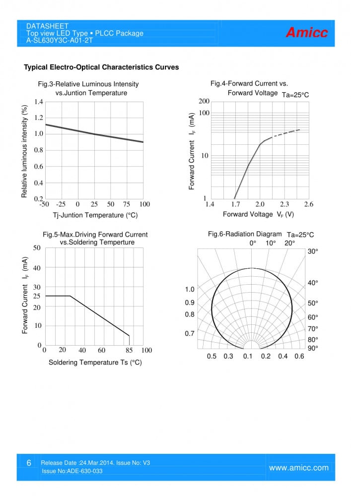 A-SL630Y3C-A01-2T datasheet page 6