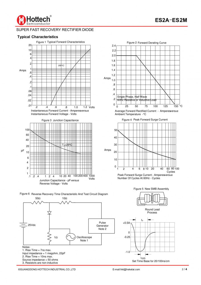 ES2D datasheet page 2