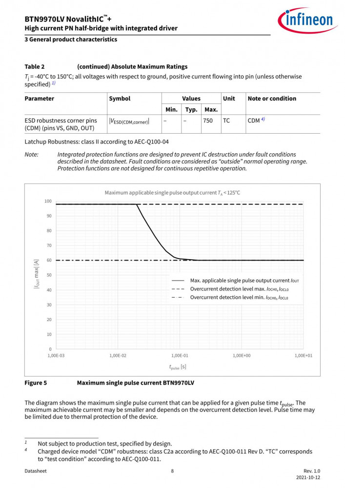 BTN9970LV datasheet page 8