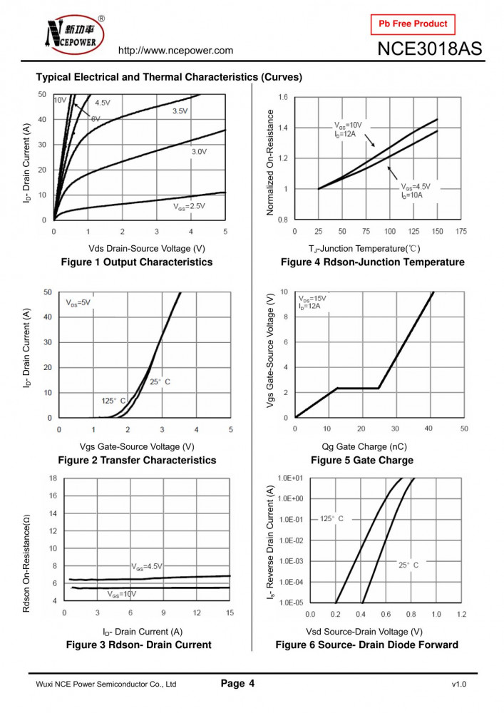 NCE3018AS datasheet page 4