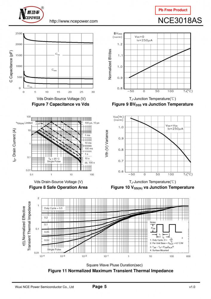 NCE3018AS datasheet page 5