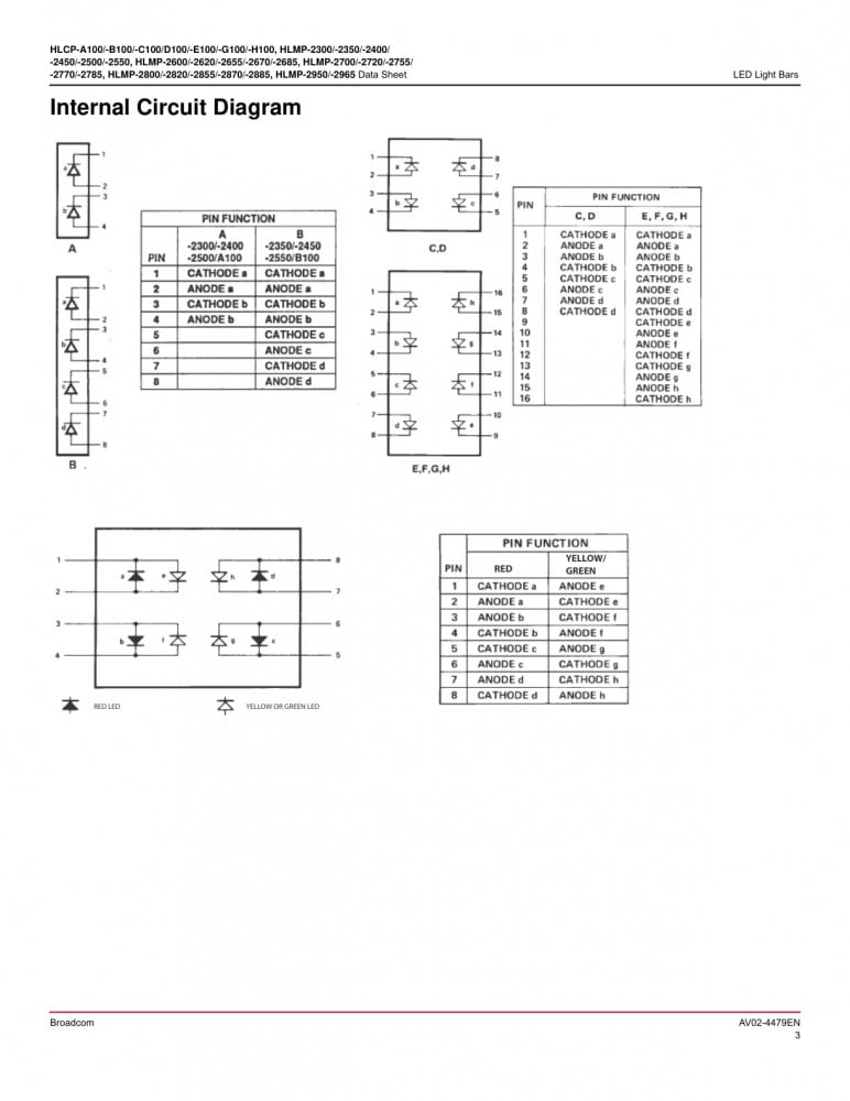 Broadcom HLMP light bar datasheet page 3
