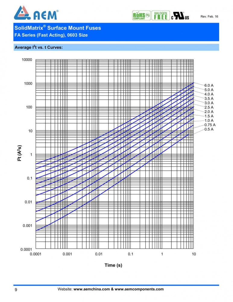 AEM SolidMatrix FA Series datasheet page 3