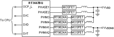 RT3667BQ - Dual-Output PWM Controller with 2 Integrated Drivers for AMD SVI2 CPU Power Supply for sale