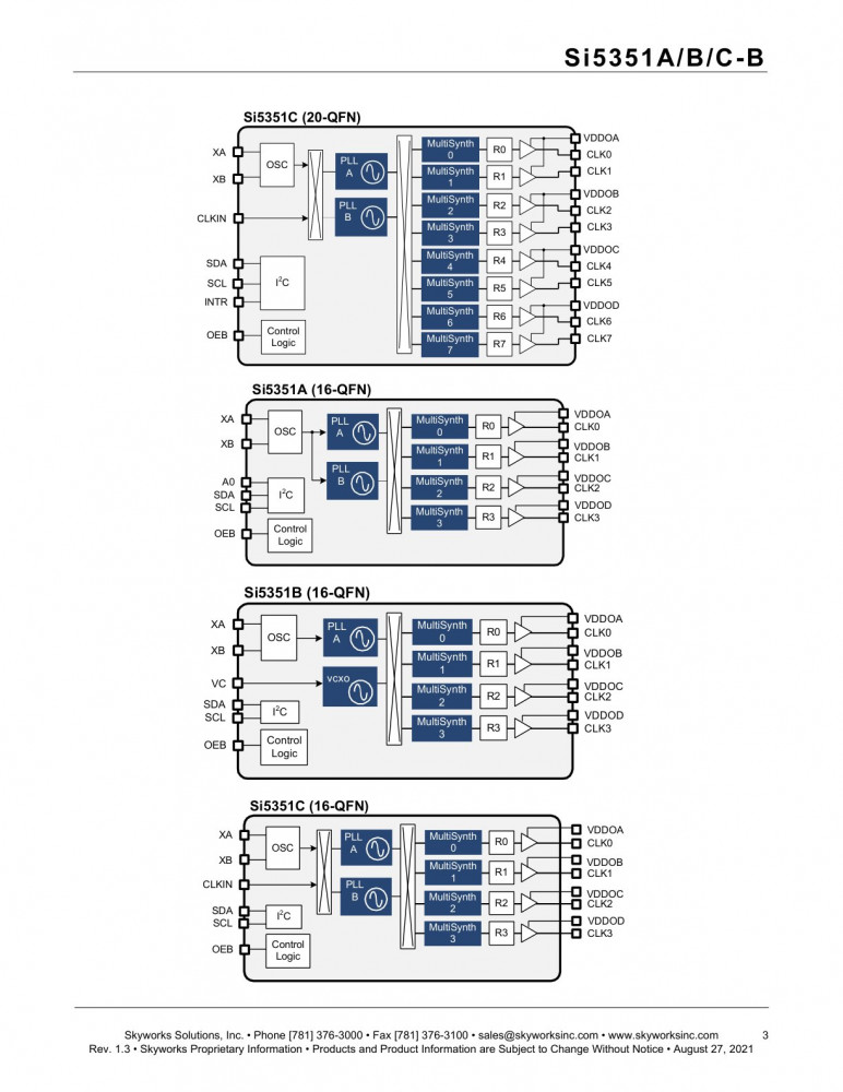 SI5351 datasheet page 3