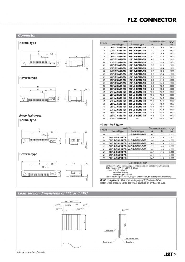 JST FLZ series connector catalog page 2