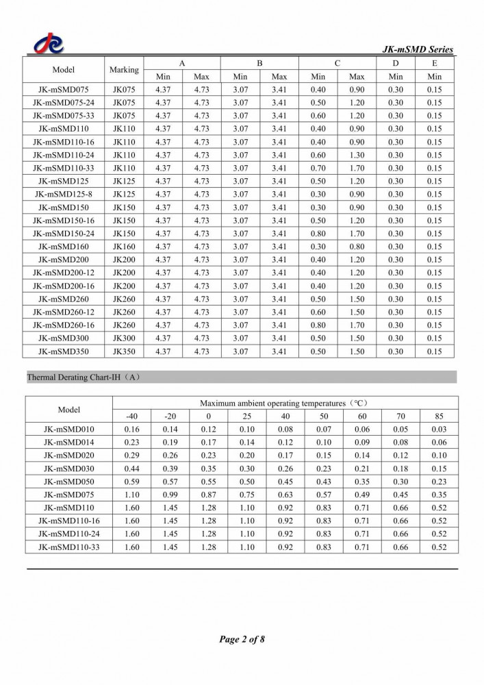 Jinrui JK-mSMD series datasheet page 2