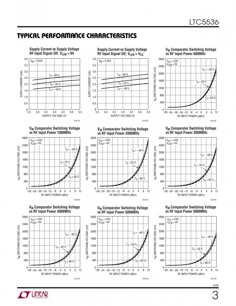 LTC5536 datasheet page 3