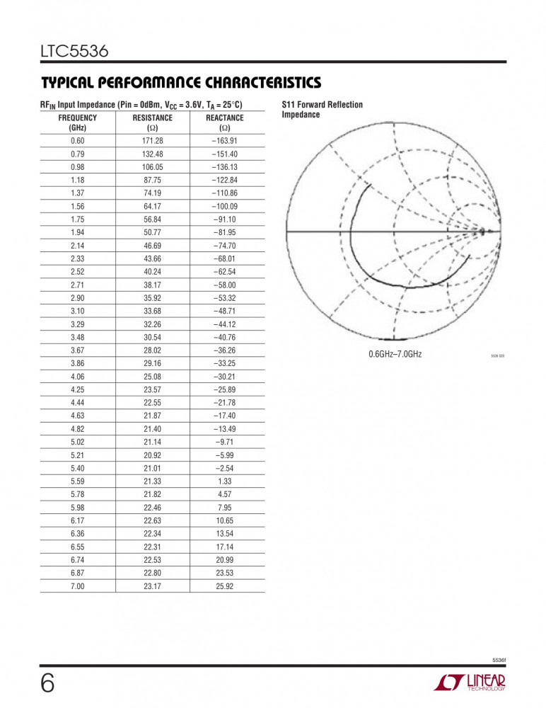 LTC5536 datasheet page 6