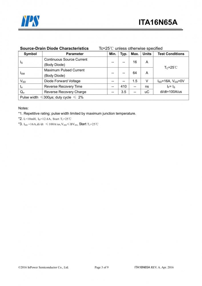 ITA16N65A datasheet page 3