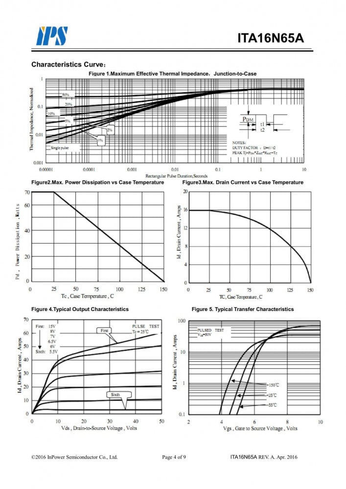 ITA16N65A datasheet page 4