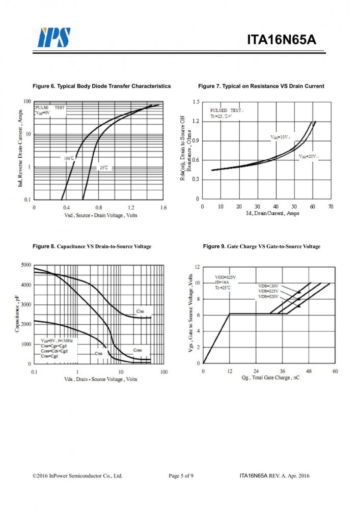 ITA16N65A datasheet page 5