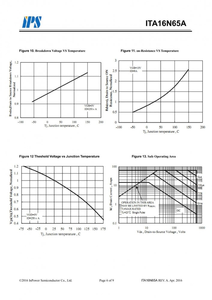 ITA16N65A datasheet page 6
