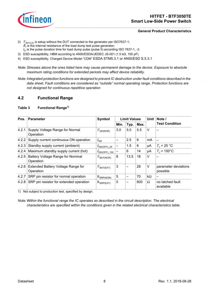 BTF3050TE datasheet page 8