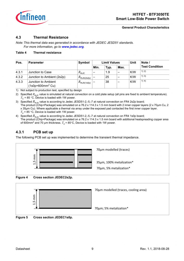 BTF3050TE datasheet page 9