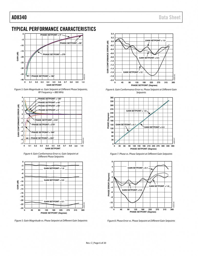 AD8340 data sheet page 6