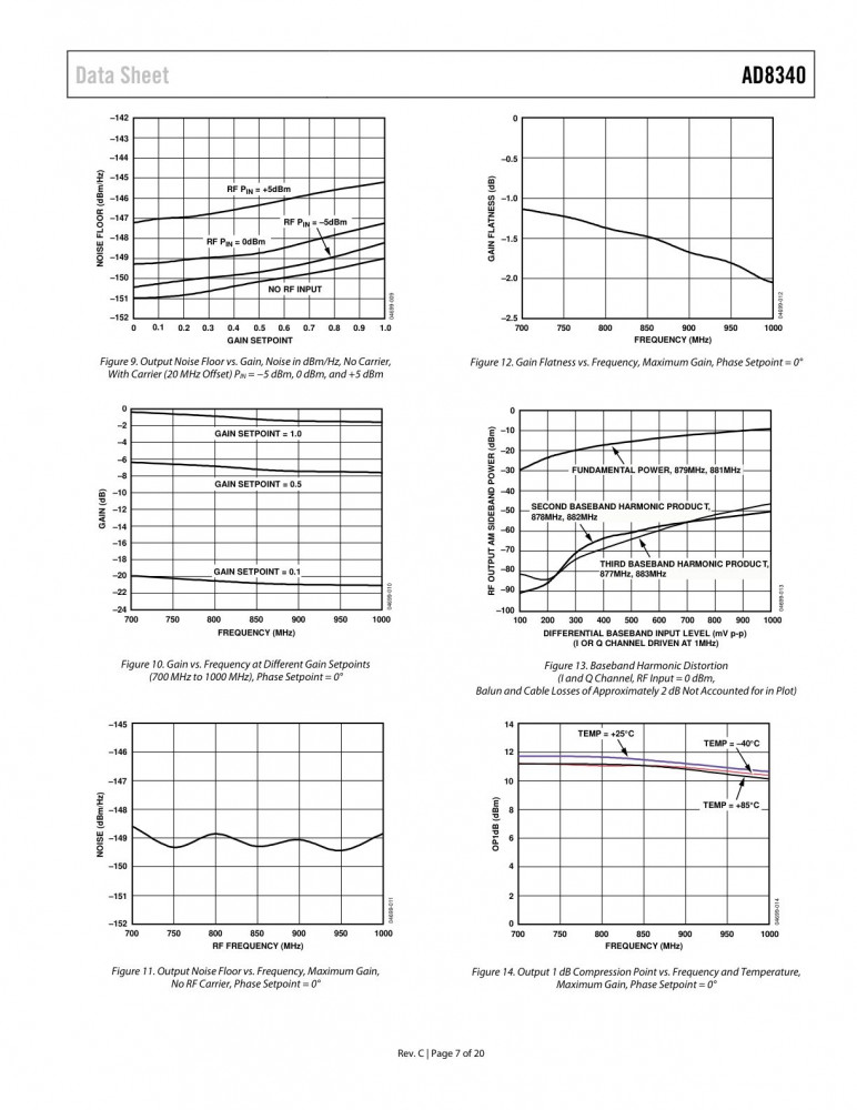 AD8340 data sheet page 7