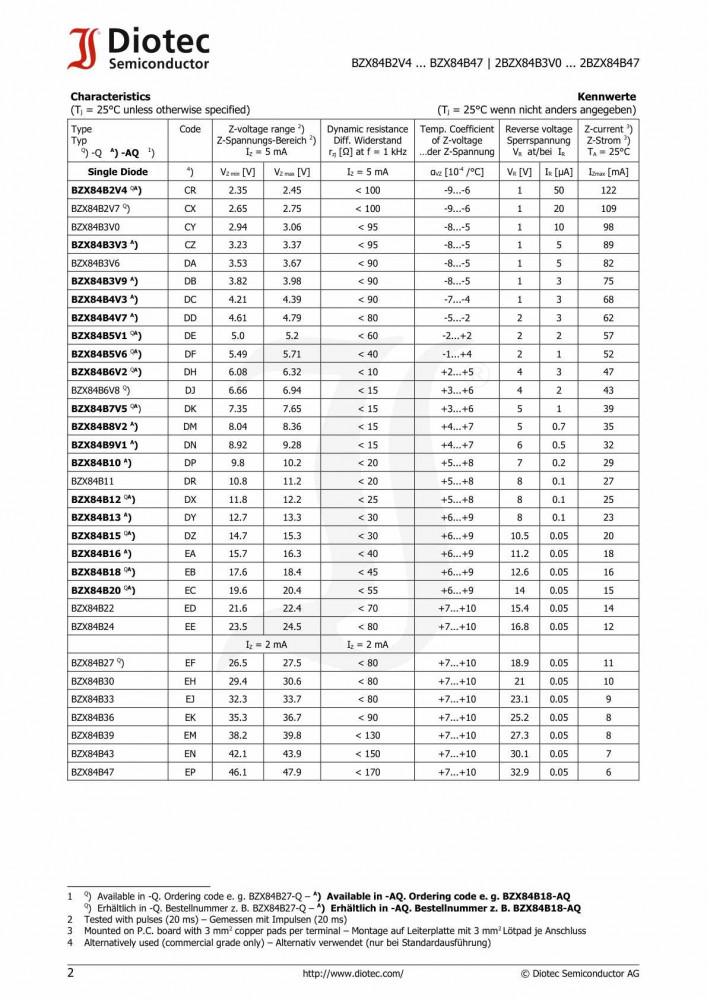 DIOTEC BZX84B18 datasheet page 2