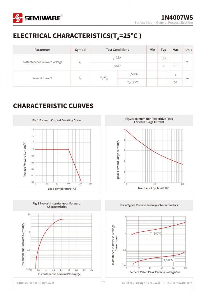 SEMIWARE 1N4007WS datasheet page 2
