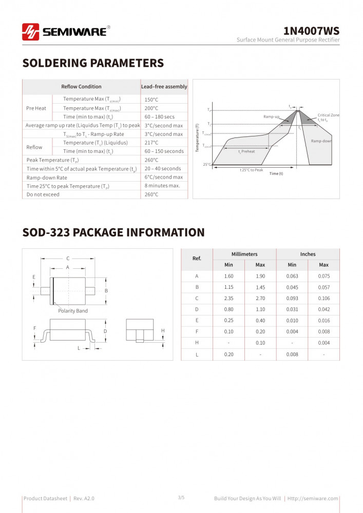 SEMIWARE 1N4007WS datasheet page 3