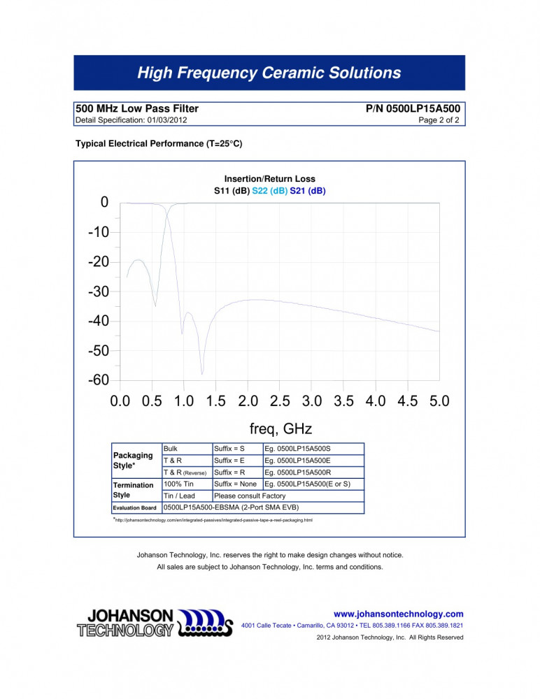 0500LP15A500E datasheet page 2
