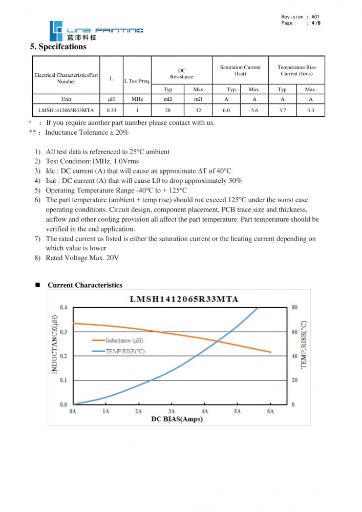LMSH1412065R33MTA datasheet page 4