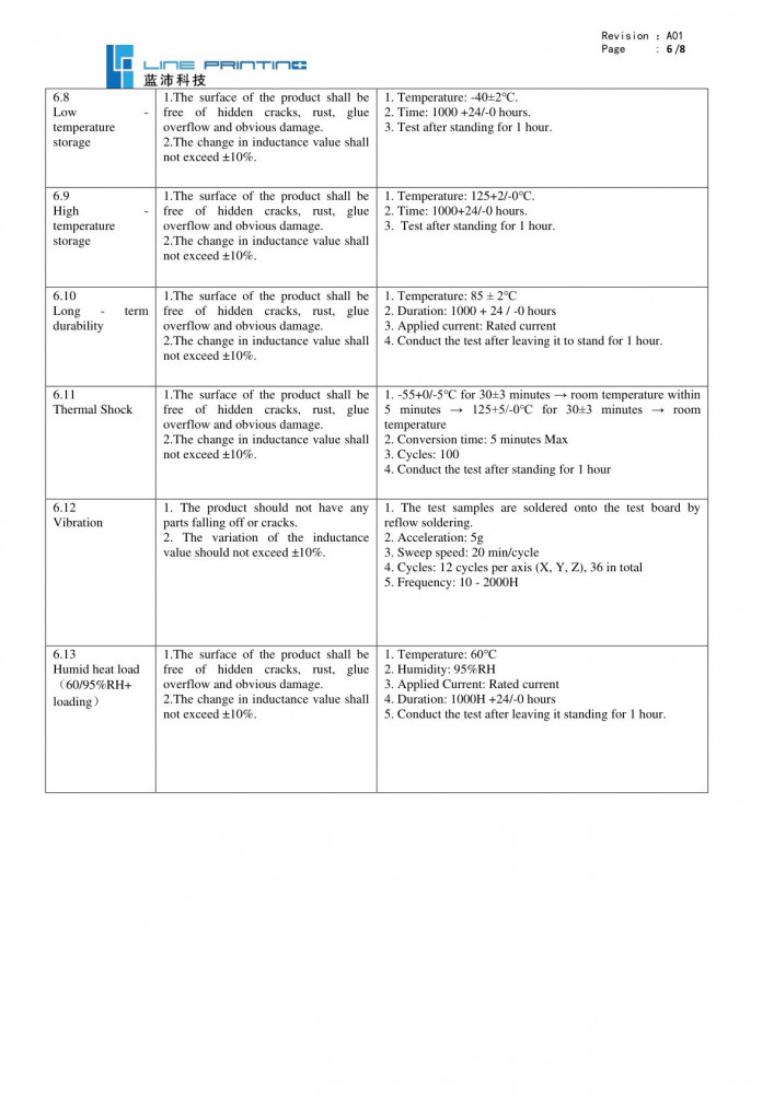 LMSH1412065R33MTA datasheet page 6