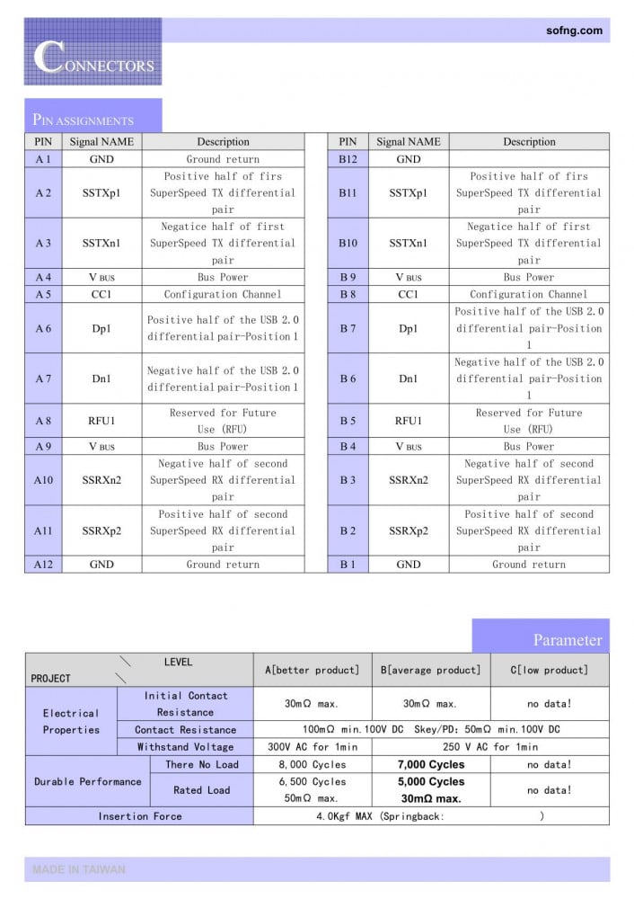 SOFNG MC-318 technical document page 3