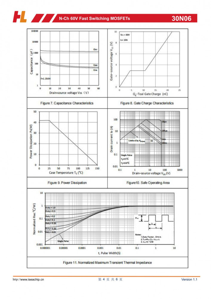 HL 30N06 datasheet page 4