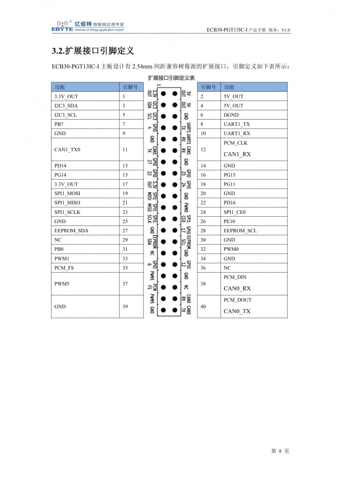 ECB30-PGT13IC-I manual page 10