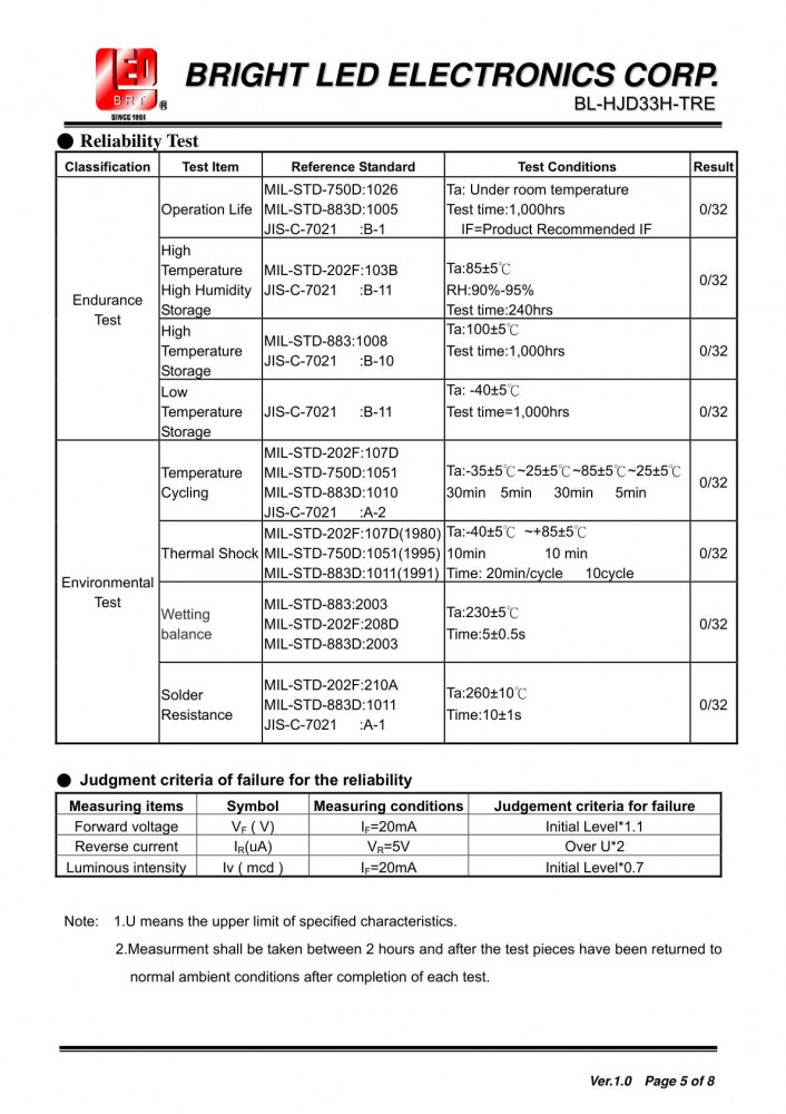 BL-HJD33H-TRE datasheet page 5