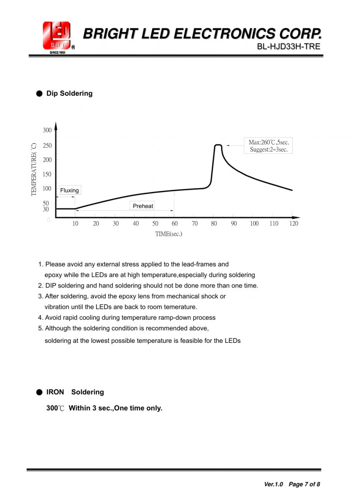 BL-HJD33H-TRE datasheet page 7