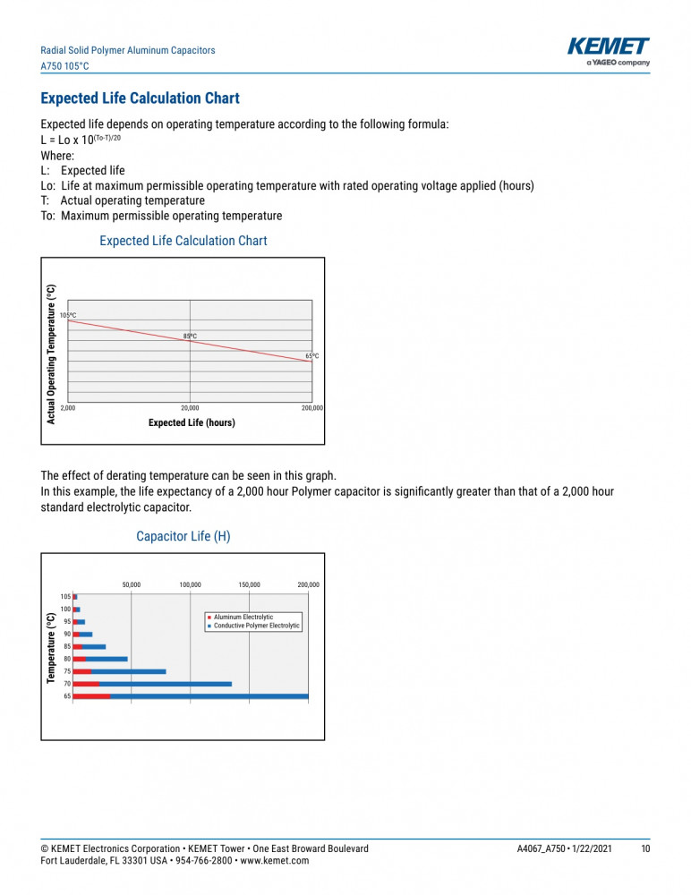 KEMET A750 datasheet page 10