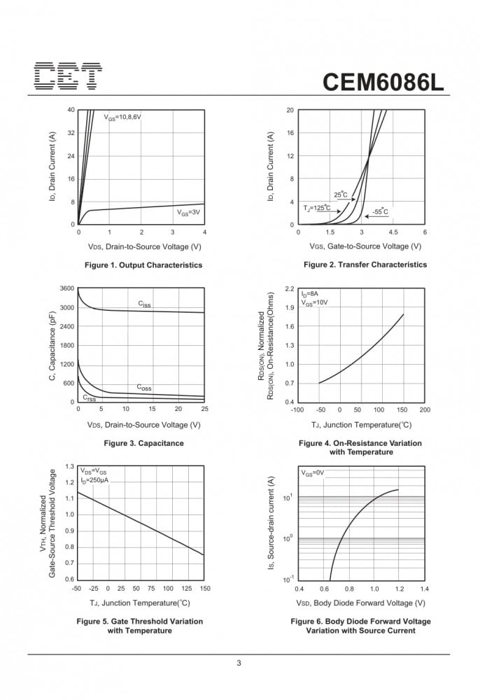 CEM6086L datasheet page 3