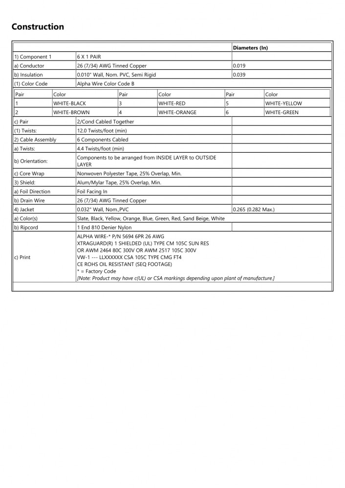 Alpha Wire 5694 technical document page 2