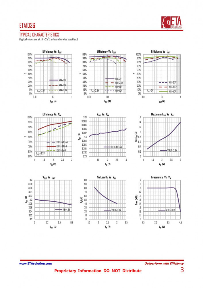 ETA1036 datasheet page 3