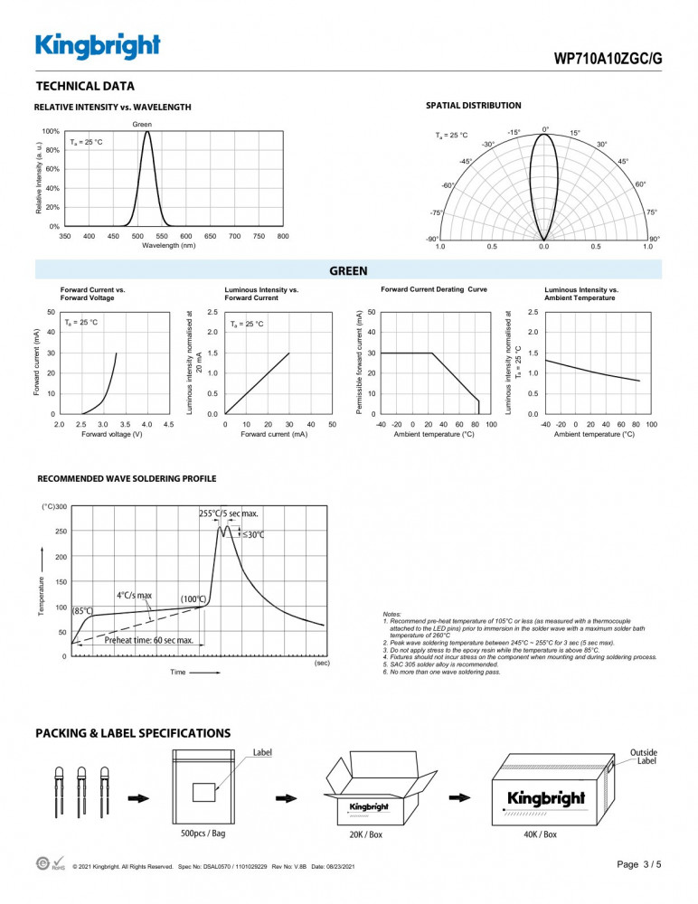 WP710A10ZGC/G datasheet page 3