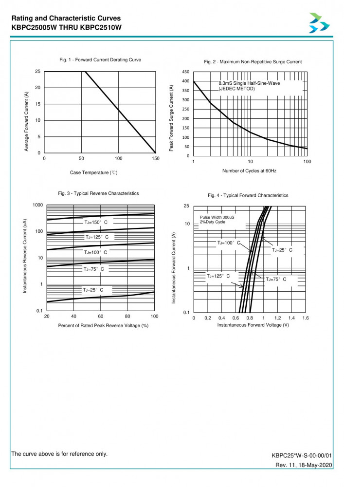 KBPC2504W technical document page 2