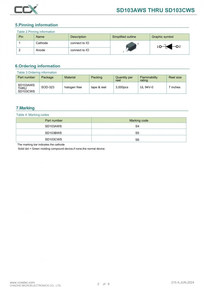 SD103AWS datasheet page 2