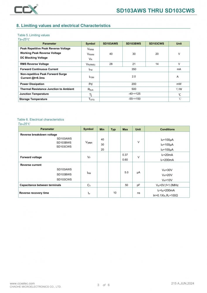 SD103AWS datasheet page 3