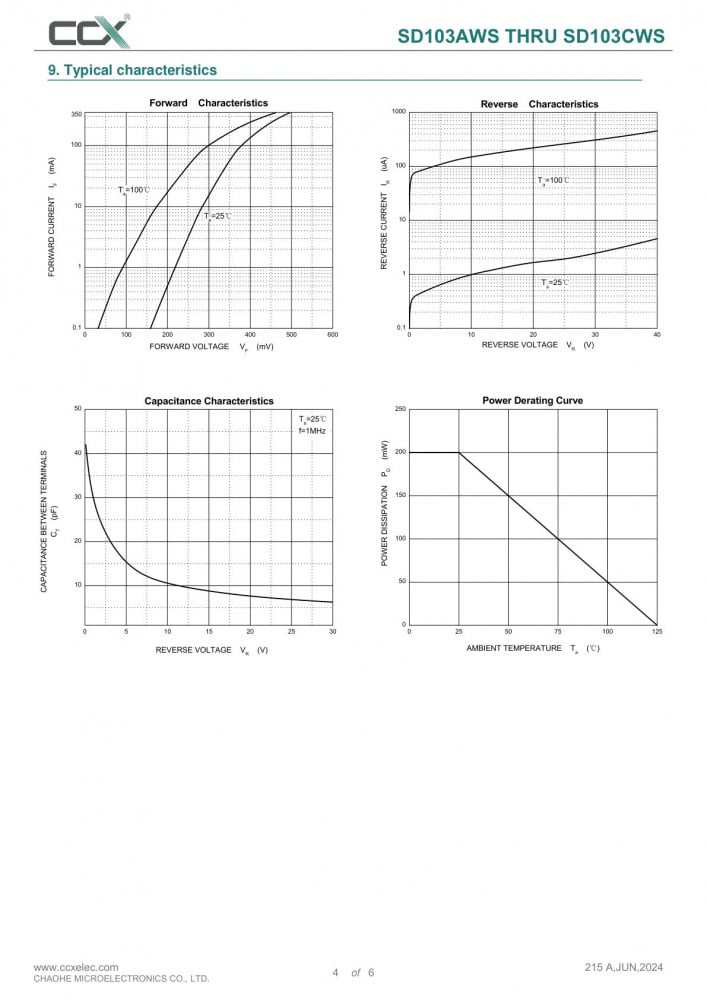 SD103AWS datasheet page 4